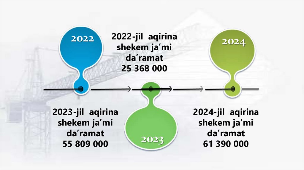 Qon'irat rayoninda qurilis materiallarinin' islep shig'arilmawi ...