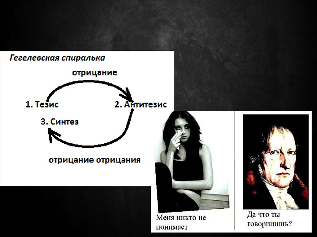 Диалектический метод познания - презентация онлайн