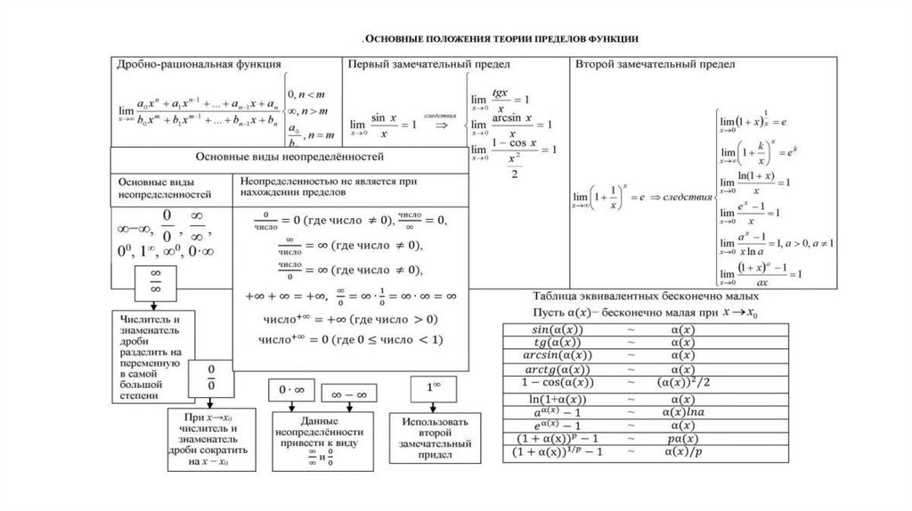 Дифференциальное и интегральное исчисление. Начальный уровень ...