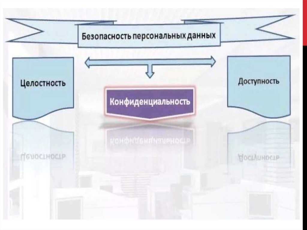 Федеральный закон «О персональных данных презентация онлайн