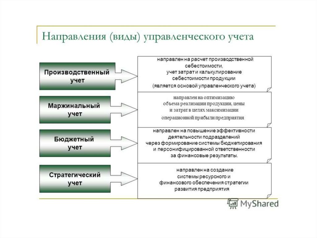 Управленческий учет на предприятии - презентация онлайн