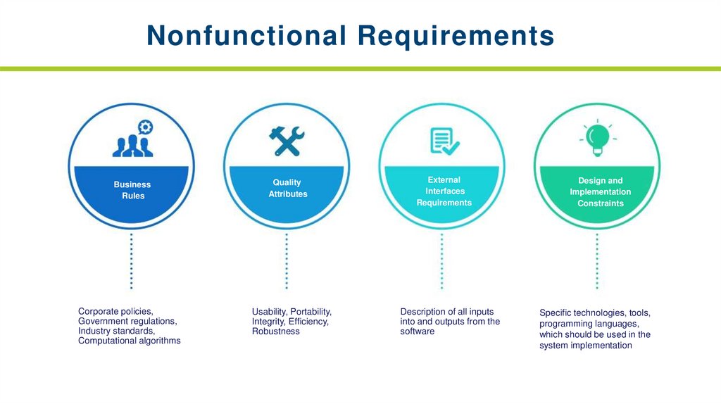 Requirements Types Module 2 
