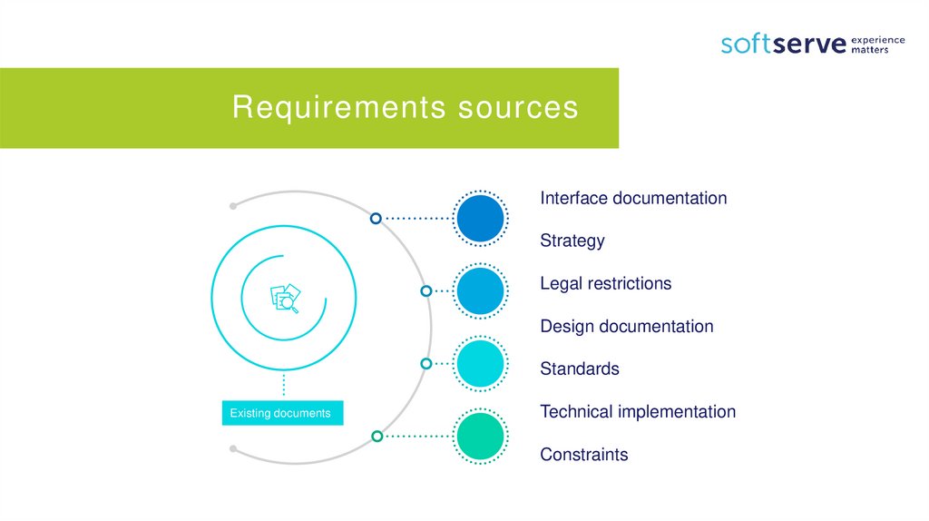 Requirements Types Module 2 