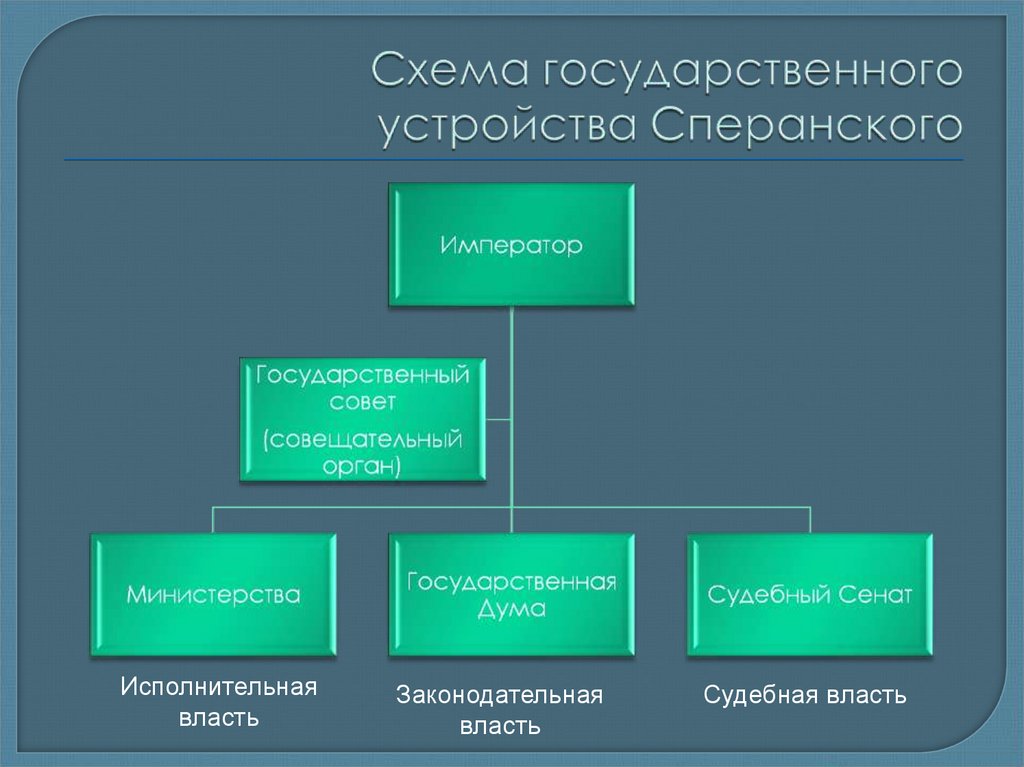Реформы и реформаторы в России Xix века презентация онлайн