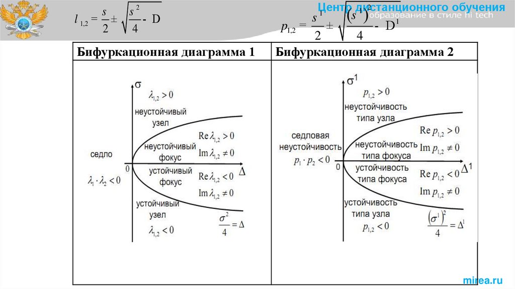 Прикладные задачи нелинейной динамики Условия возникновения диссипативных структур