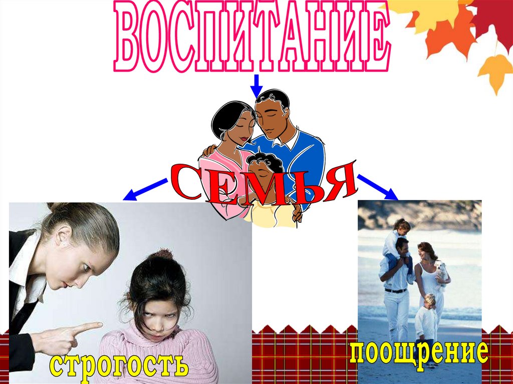 Ребенок в семье презентация онлайн