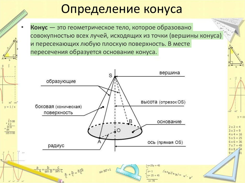 Конус презентация онлайн