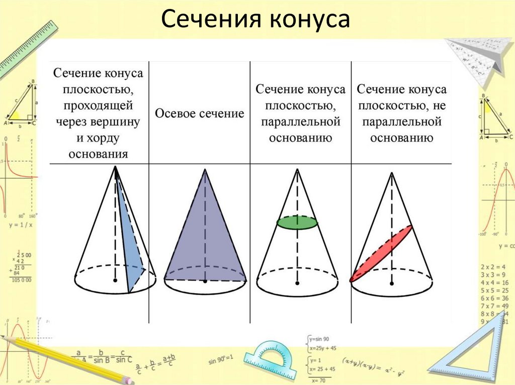 Конус презентация онлайн