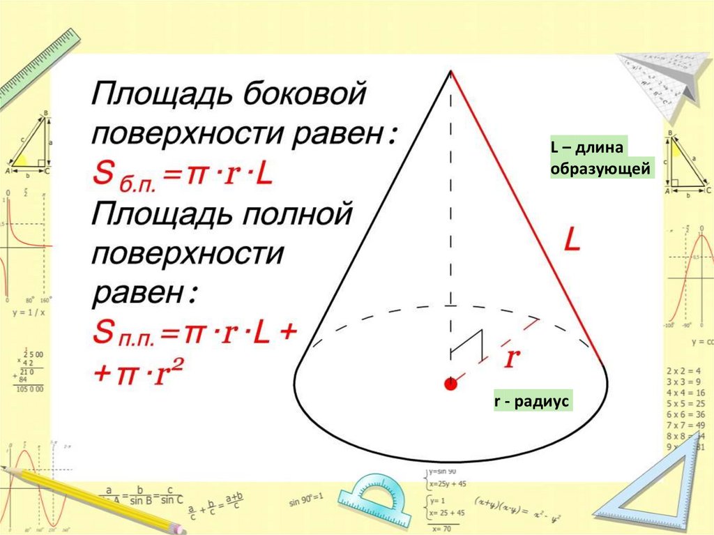 Конус презентация онлайн