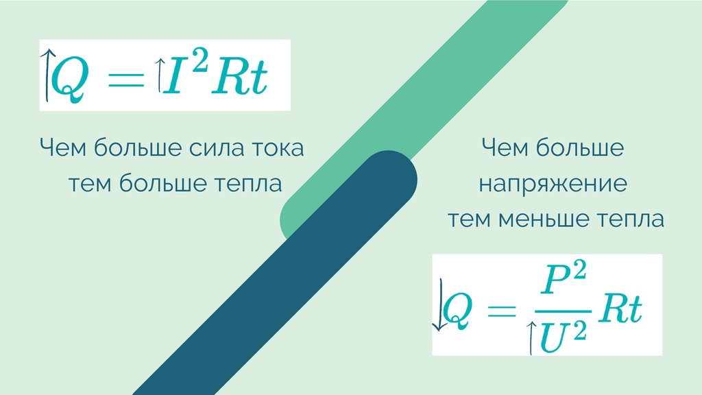 Электроэнергия современности. Передача и использование - презентация онлайн