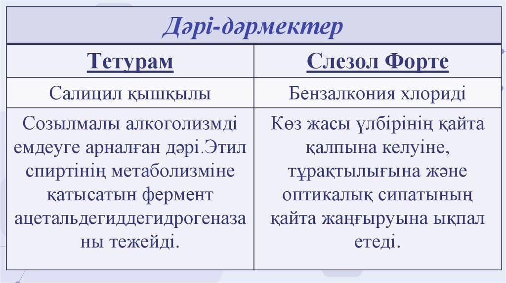 Медицинада қолданылатын органикалық заттар - online presentation