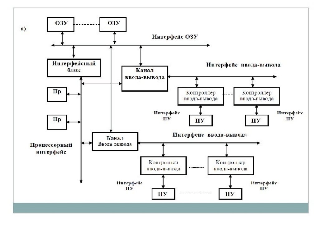 Презентация OpenDocument - online presentation