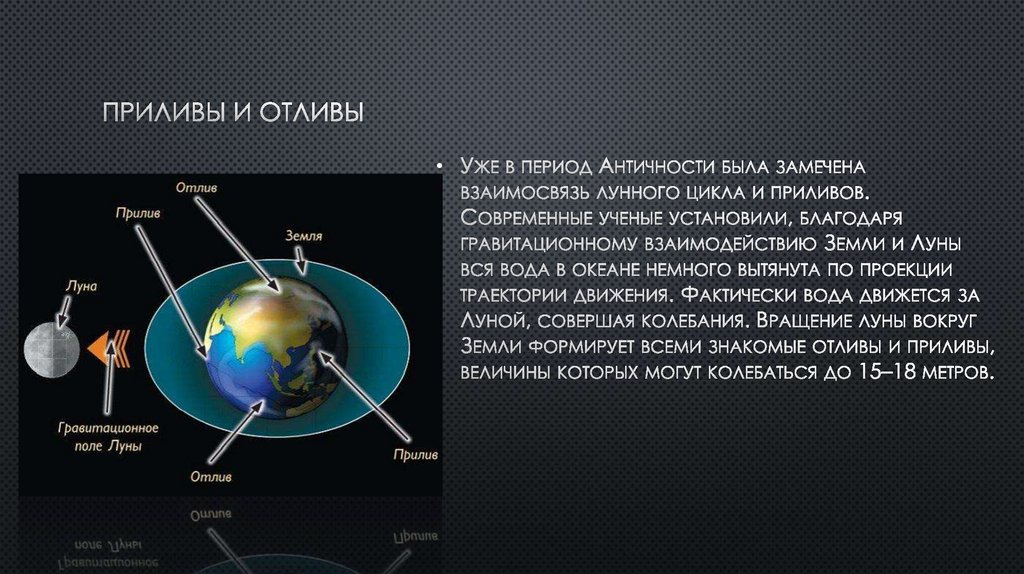 Как Луна влияет на Землю Online Presentation