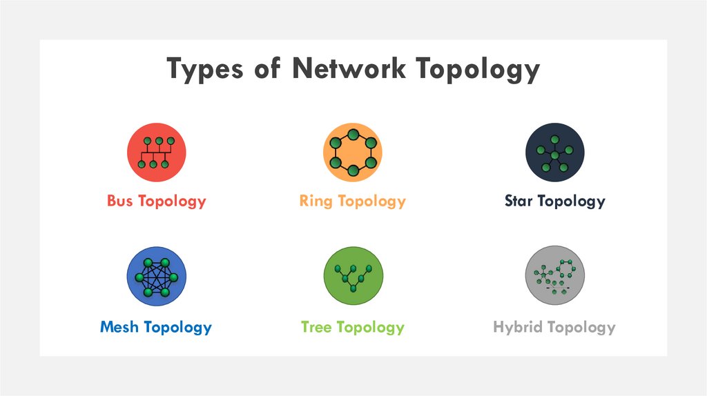 Bus Topology презентация онлайн