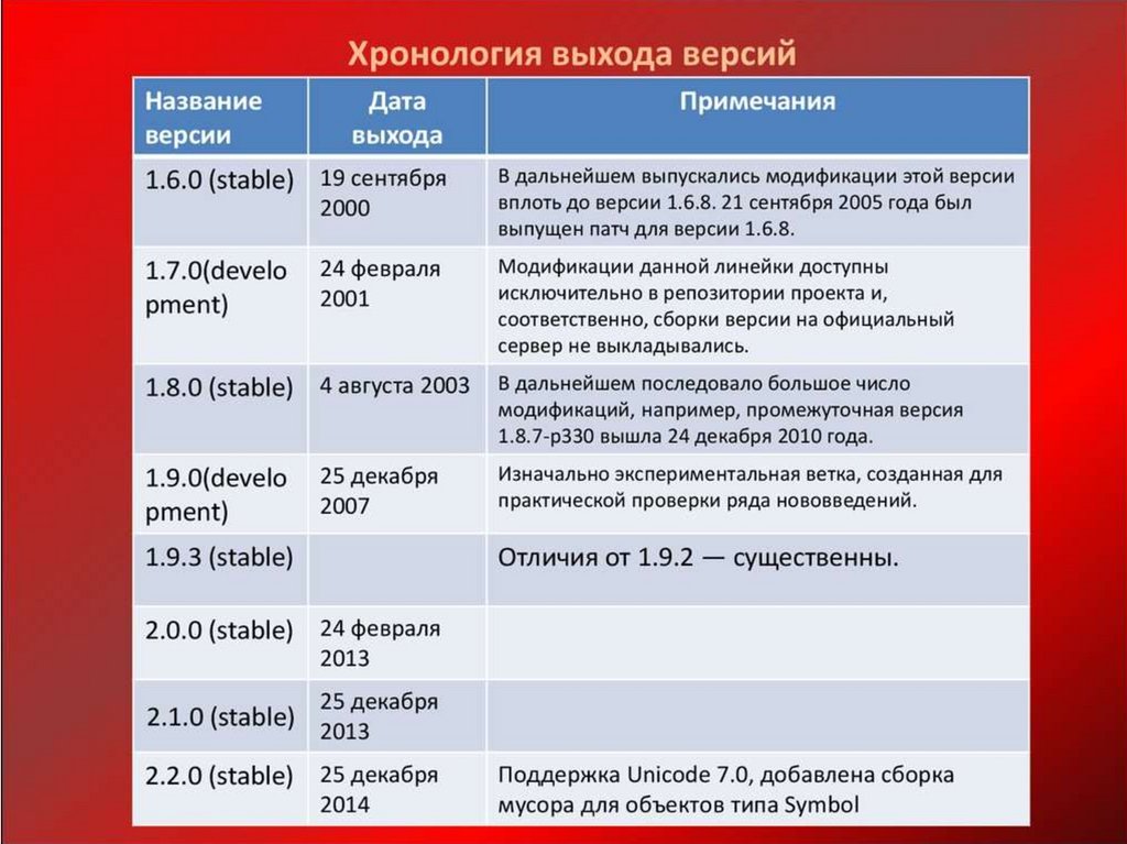 Мультипарадигиальные языки программирования. Ruby. Лекция №34 - online presentation