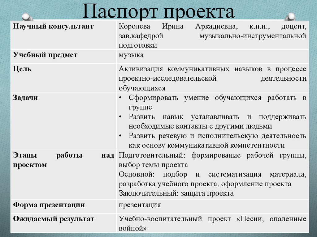 Формирование коммуникативных универсальных учебных действий обучающихся в проектно