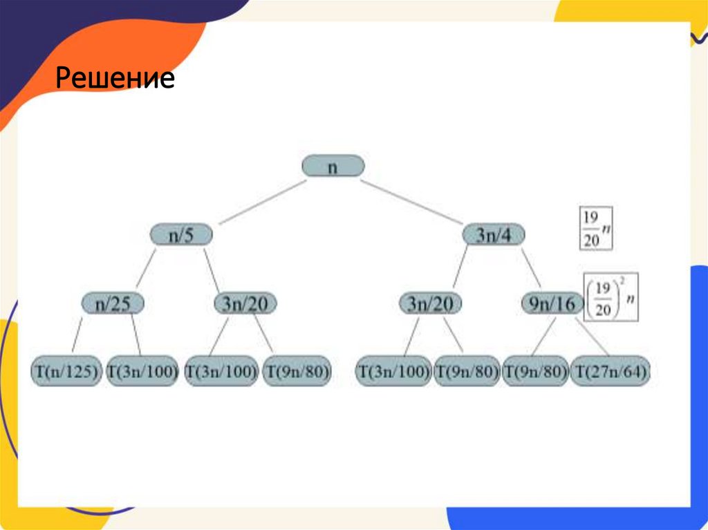 Рекуррентные уравнения Тема 3 презентация онлайн
