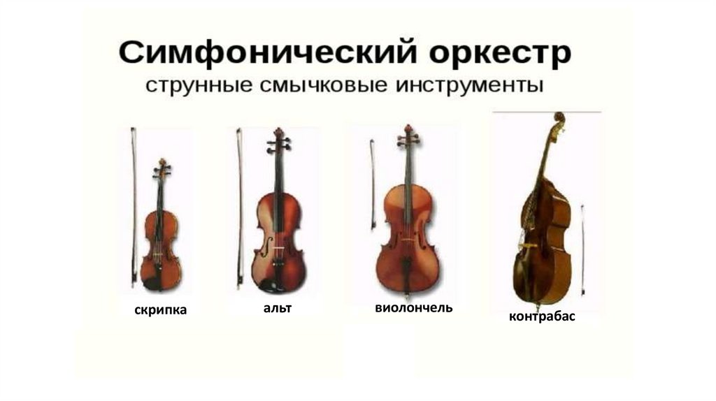 Симфонический оркестр Струнные смычковые инструменты презентация онлайн