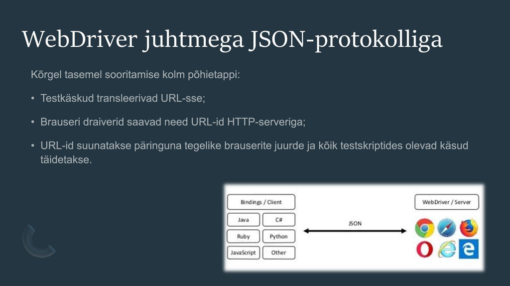 WebDriver juhtmega JSON-protokolliga - презентация онлайн