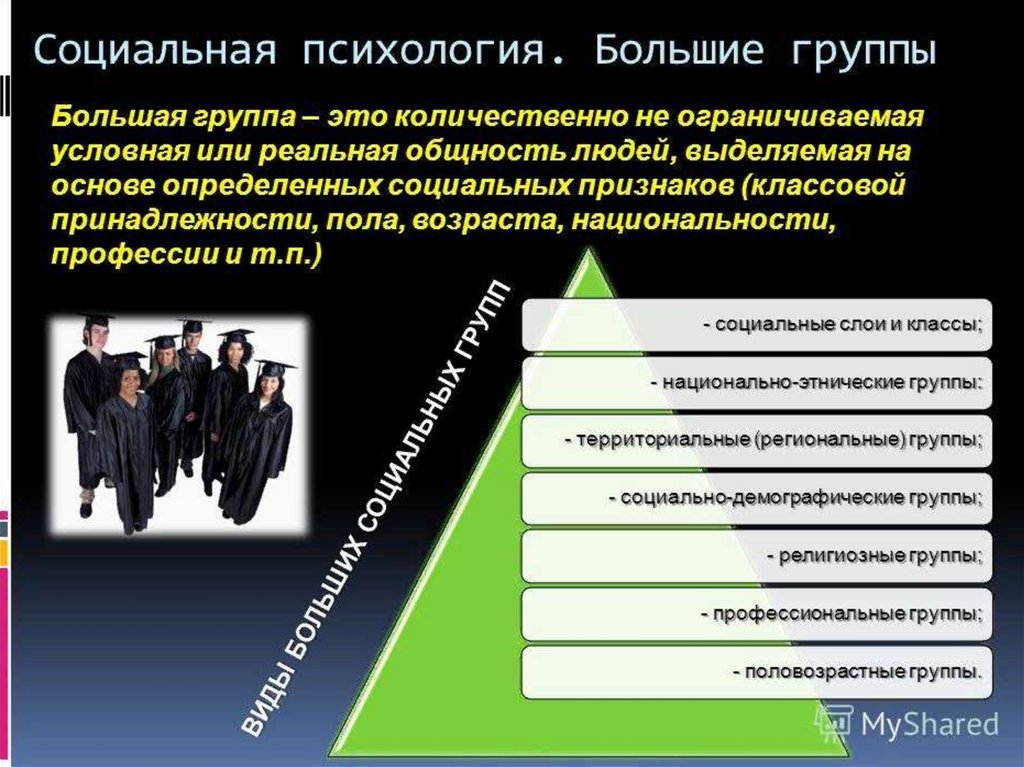 Социальная психология. Психология группы - презентация онлайн