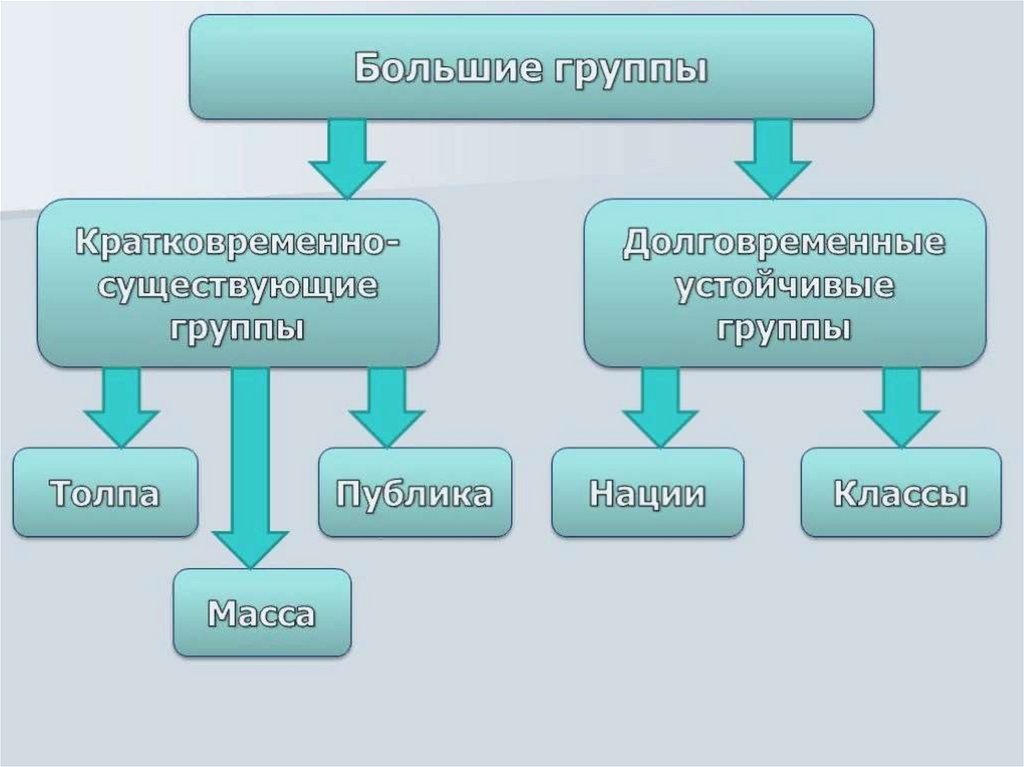 Социальная психология. Психология группы - презентация онлайн