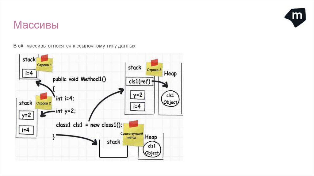Массивы ссылочные типы данных презентация онлайн