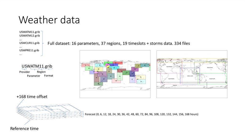 Weather subsystem - презентация онлайн