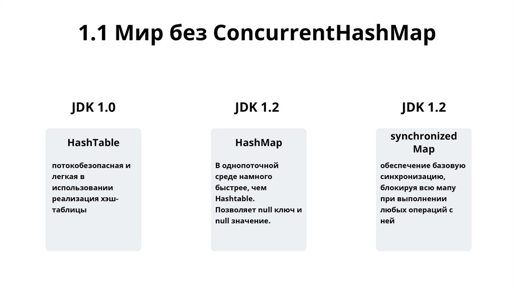 ConcurrentHashMap - презентация онлайн