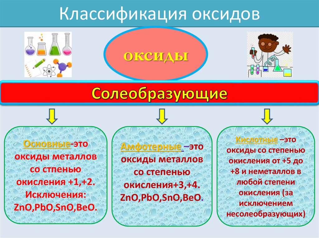 Классификация оксидов презентация онлайн