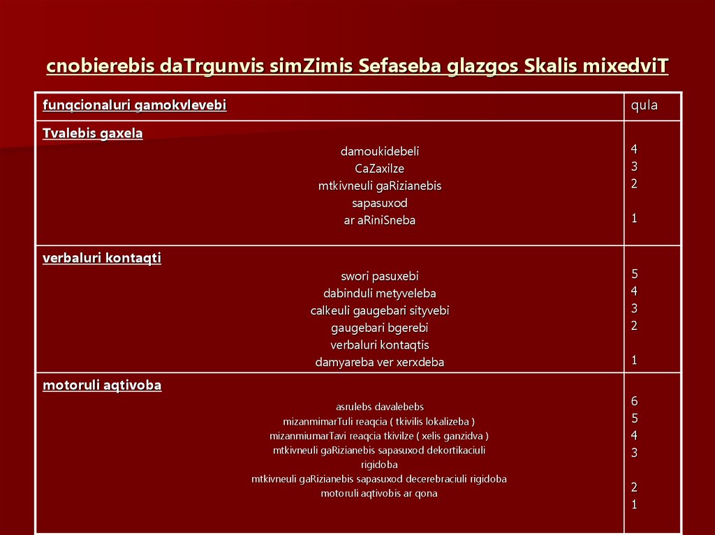 Kombis etiologiuri klassifikaciya - презентация онлайн