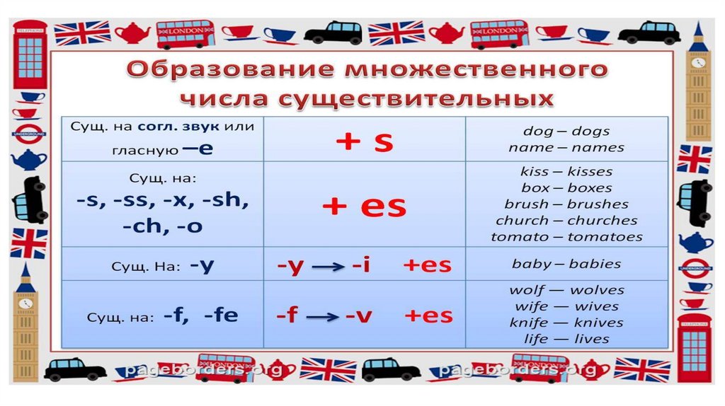 Образование множественного числа существительных презентация онлайн
