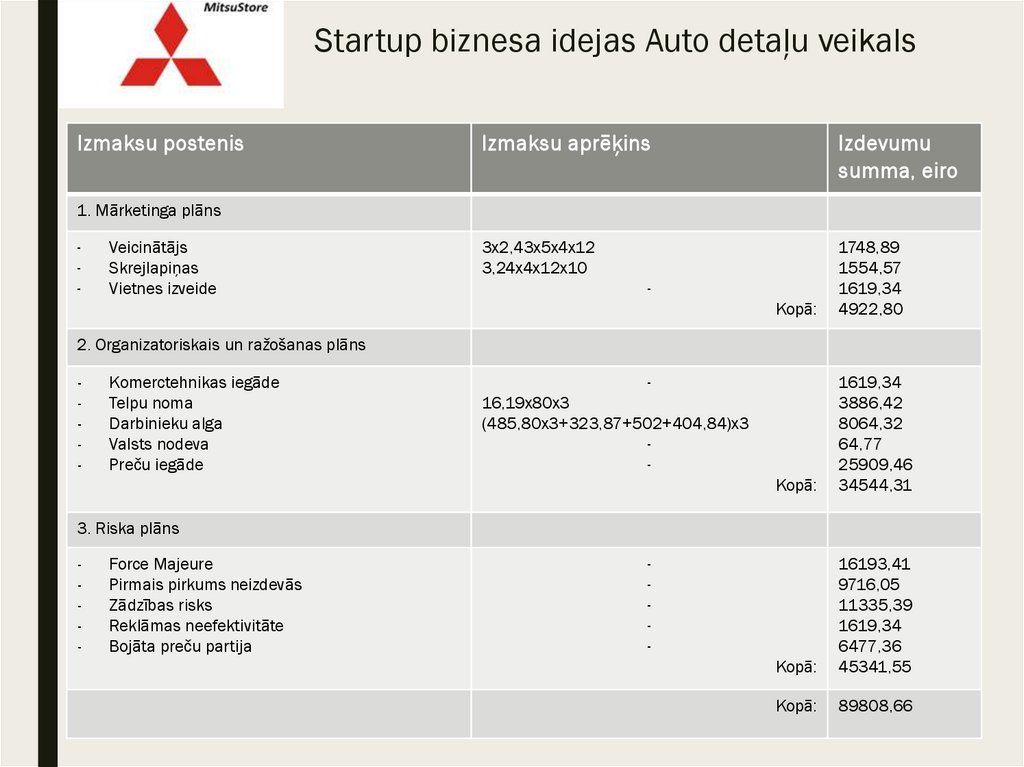 Japānas auto detaļu veikals "MitsuStore" - презентация онлайн
