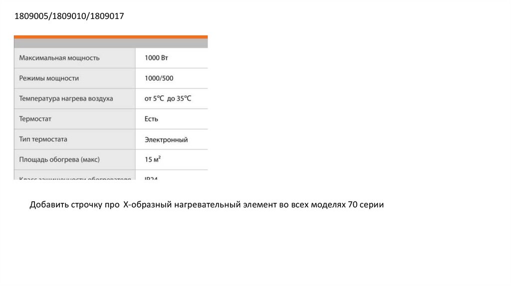 Х образный нагревательный элемент презентация онлайн