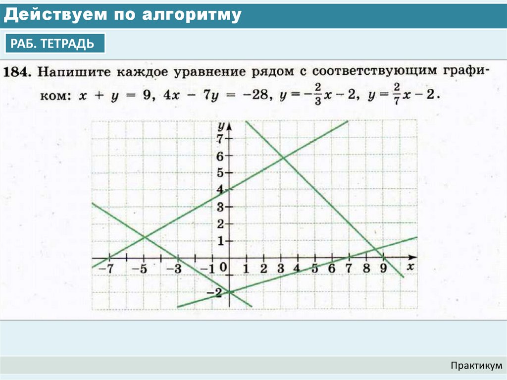 График линейного уравнения с двумя переменными Часть 2 презентация