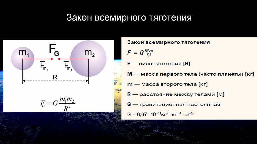 Гравитационная сила. Закон всемирного тяготения - online presentation