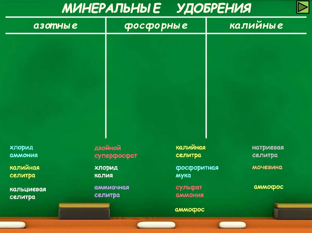 Минеральные удобрения презентация онлайн