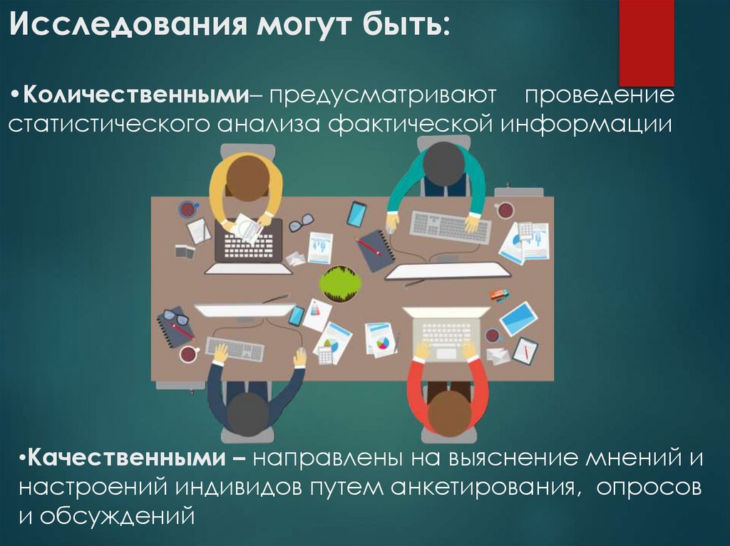 Маркетинговые исследования презентация онлайн