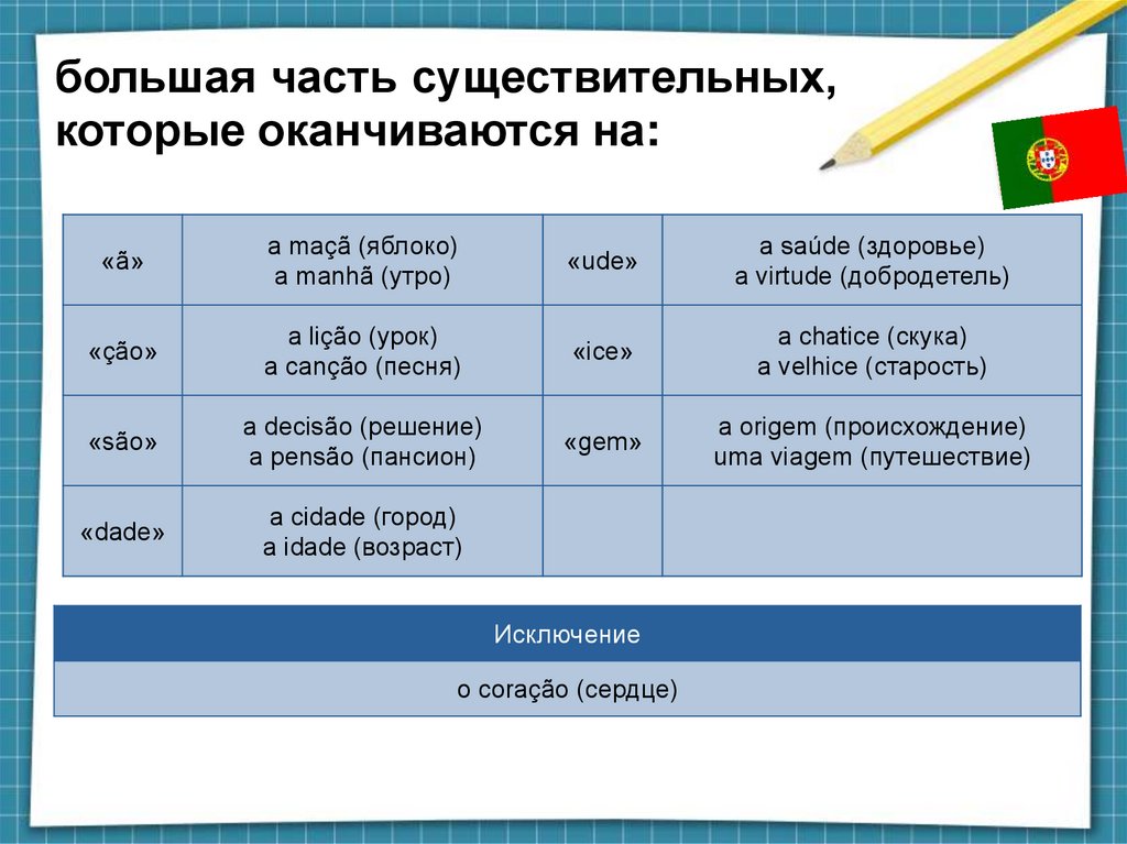 Род имен существительных презентация онлайн