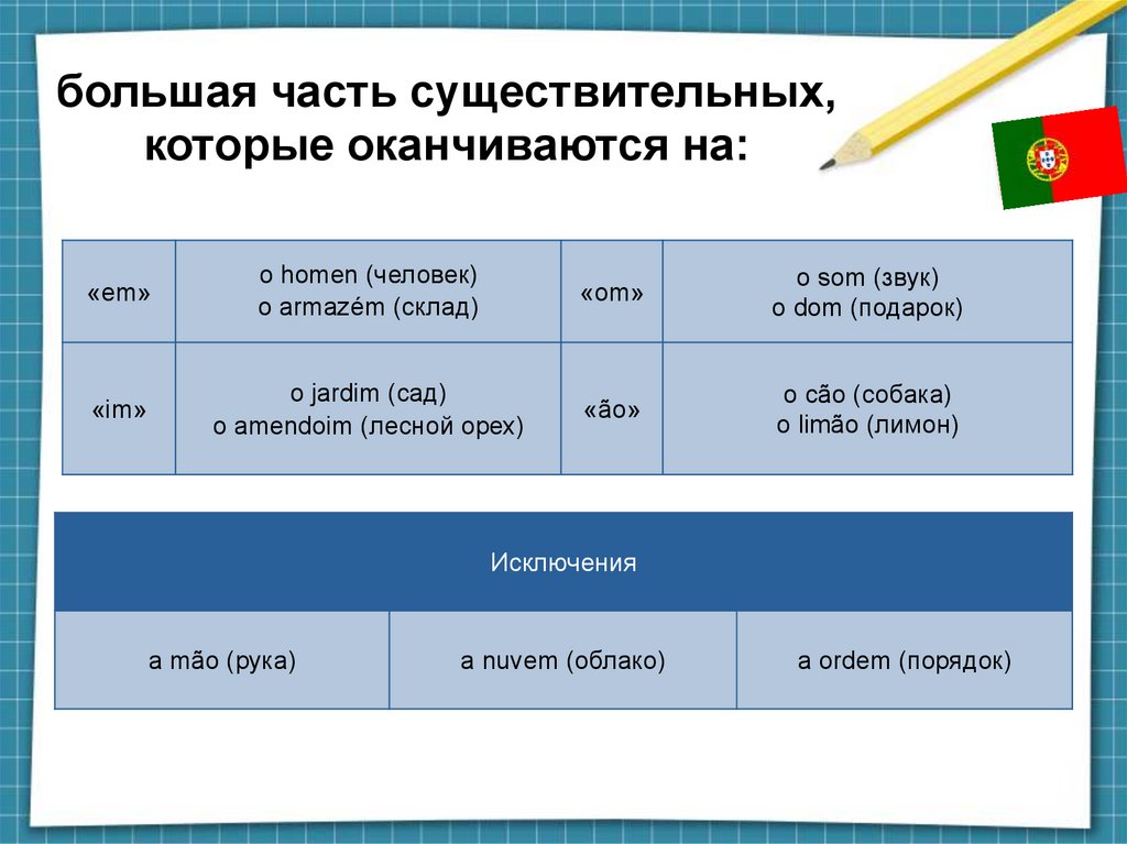 Род имен существительных презентация онлайн