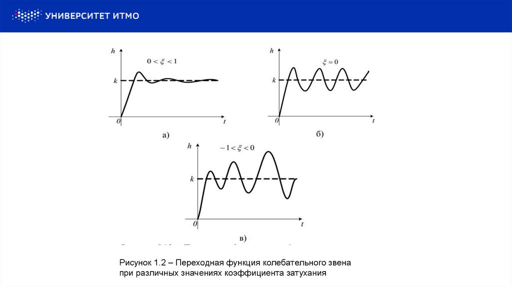 Колебательное звено - презентация онлайн