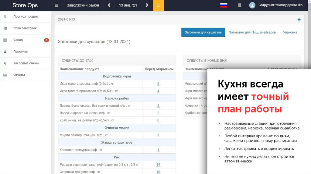 Автоматический управленческий цикл iiko - презентация онлайн