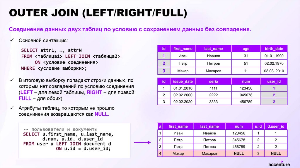 Accenture tver atc java capability - презентация онлайн