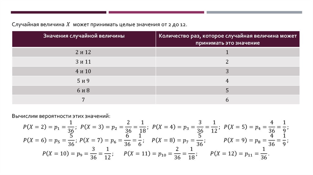 Элементы теории вероятностей Дискретная случайная величина закон её