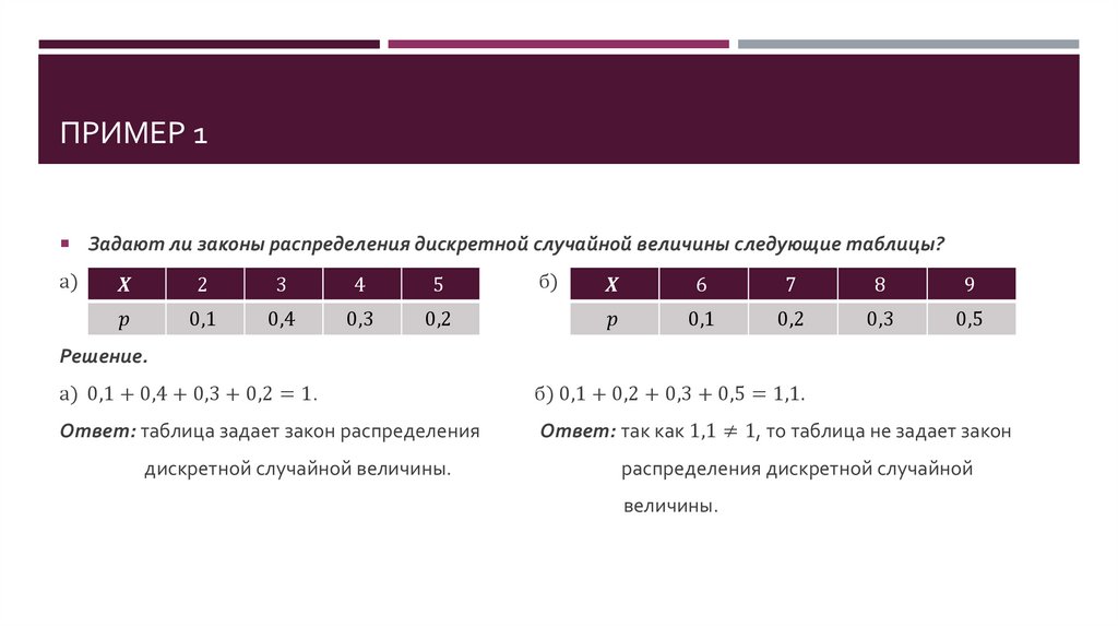 Элементы теории вероятностей Дискретная случайная величина закон её