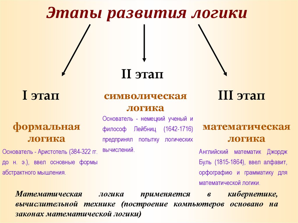 Логика – это изучающая законы и человеческого мышления - презентация онлайн