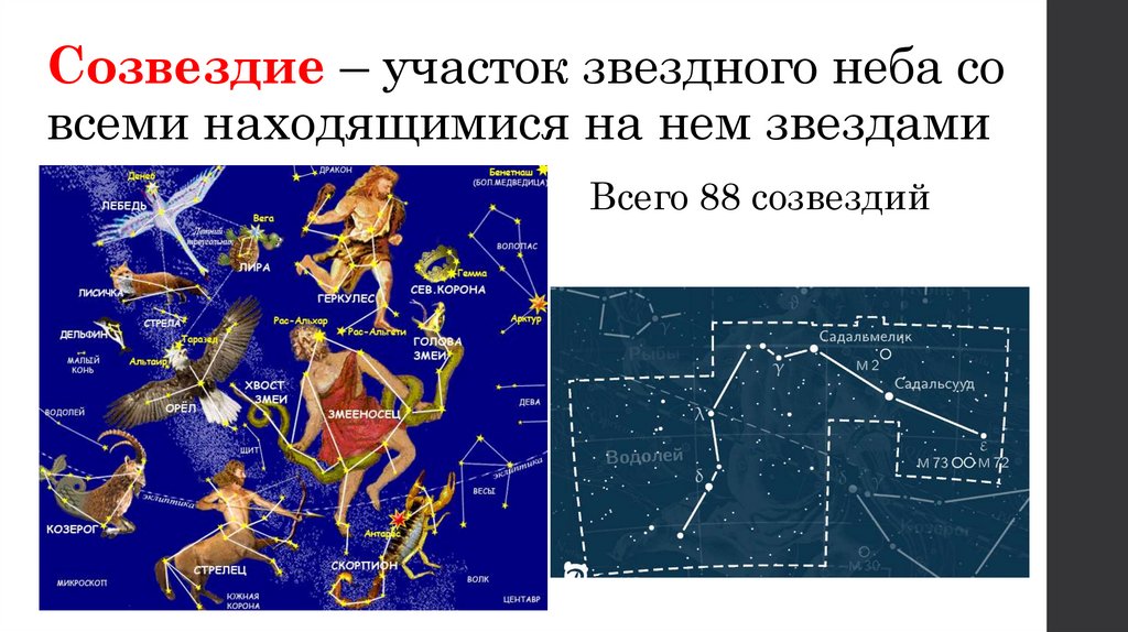 Изображение звездного неба. Созвездия (урок 2) - презентация онлайн