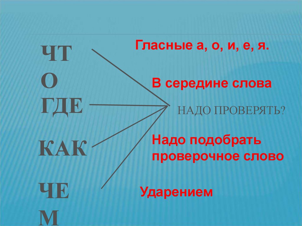Правописание безударных гласных в слове Урок письма и развития речи 4
