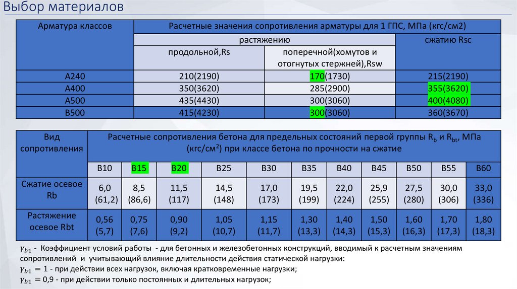Проектирование железобетонных конструкций многоэтажного промышленного здания Практическое