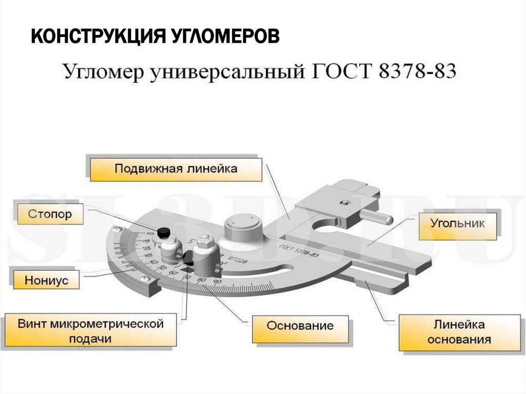 Угломеры - презентация онлайн
