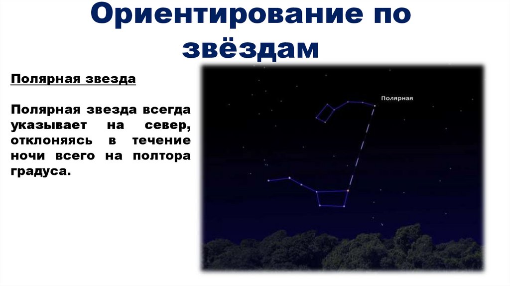 Ориентирование на местности - презентация онлайн
